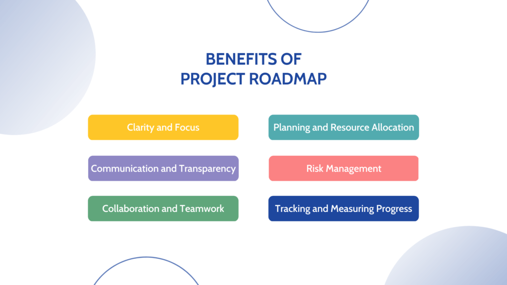 What is project roadmap for Jira? Advance it with ProductGo