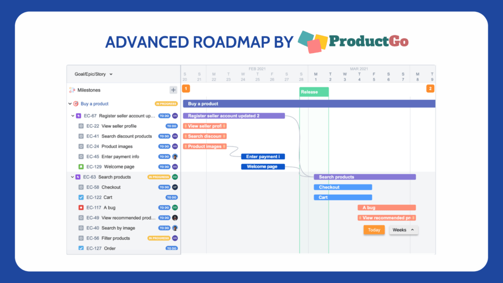 What is project roadmap for Jira? Advance it with ProductGo