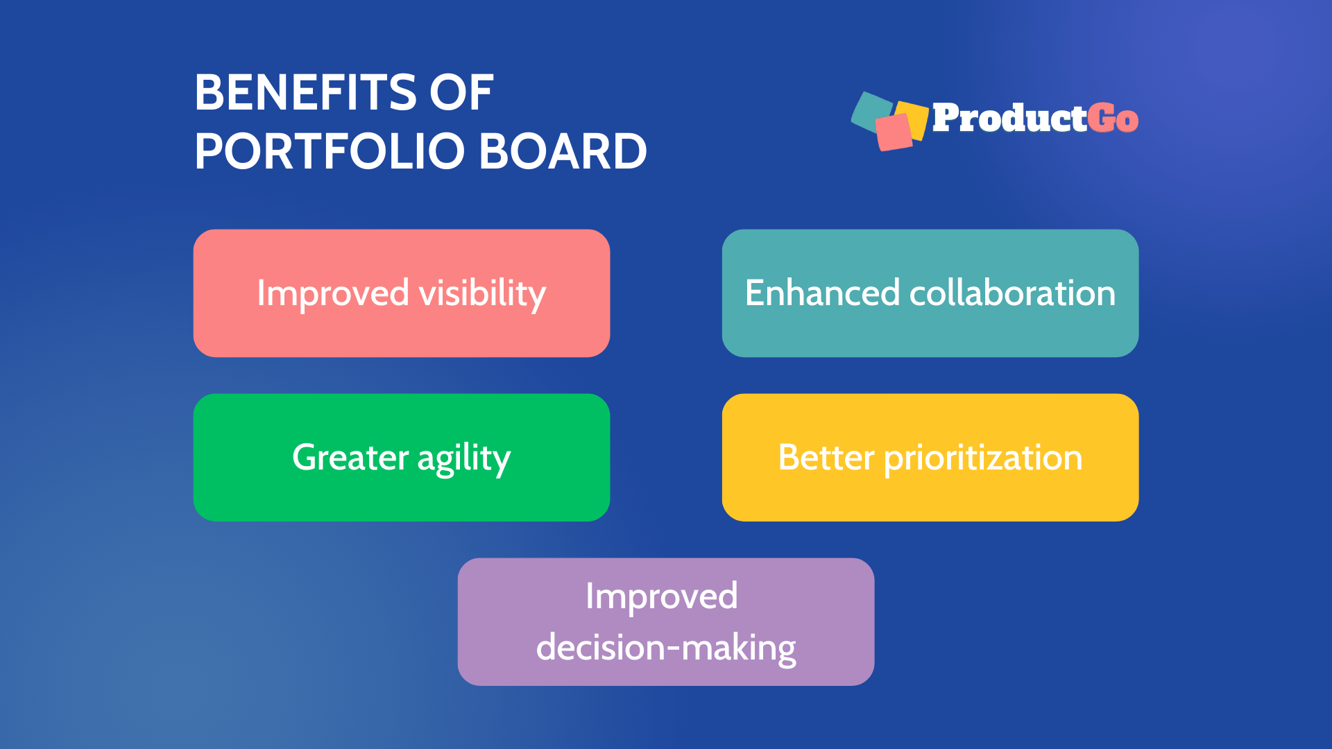 Benefits of Portfolio Board | How it works with Jira - ProductGo ...