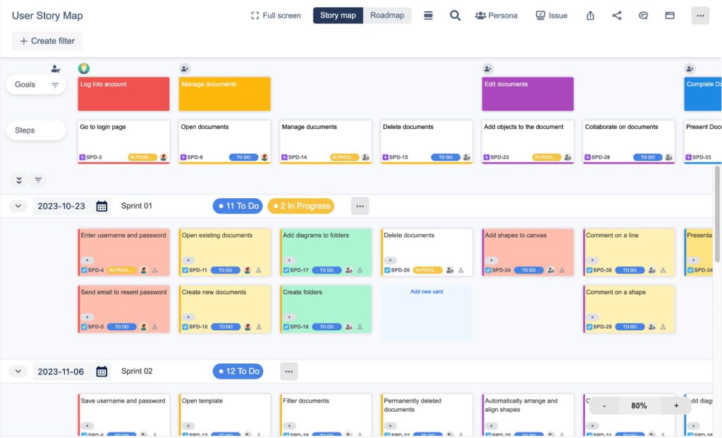 Explain the Product Owner Role | ProductGo | User Story Map